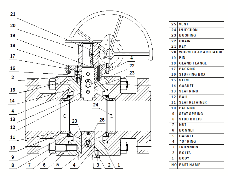 What Is A Trunnion Valves And How Do They Work? | Xintai