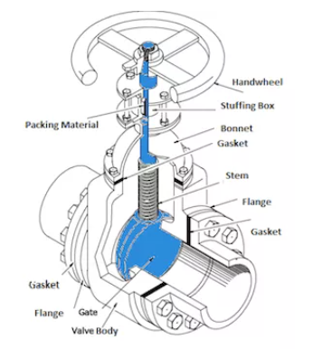 Understanding Threaded Gate Valves: How They Work and Their ...