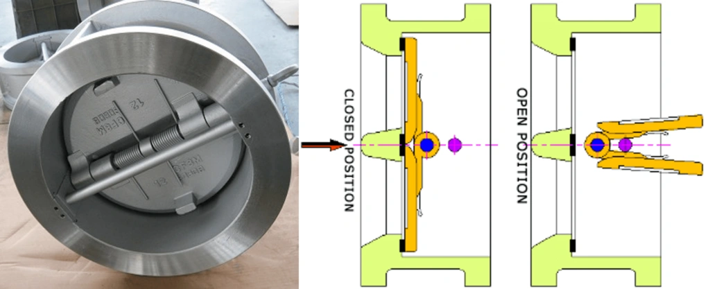Exploring Dual Plate Check Valves: Design, Applications, and Benefits