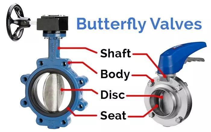 A Comprehensive Guide to Butterfly Valve Parts