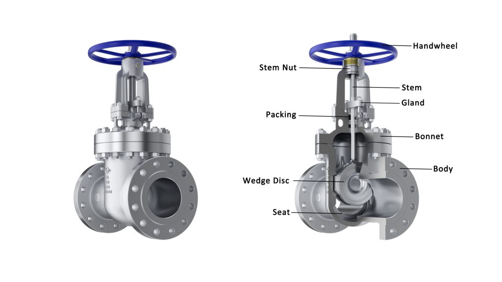 The Ultimate Guide to Industrial Gate Valves (2025 Update) - Industrial ...