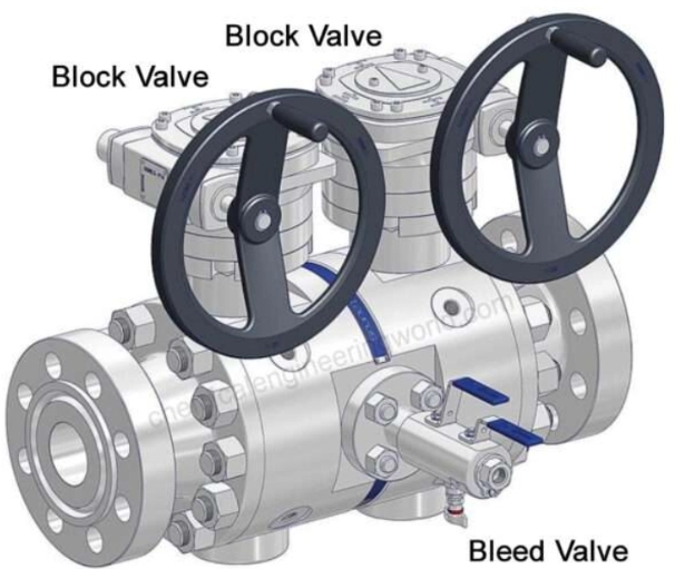 Understanding Single Block and Bleed Valve | XINTAI