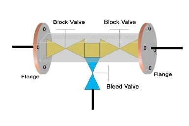 What You Should Know About Ball Valve Flow Direction | XINTAI VALVE